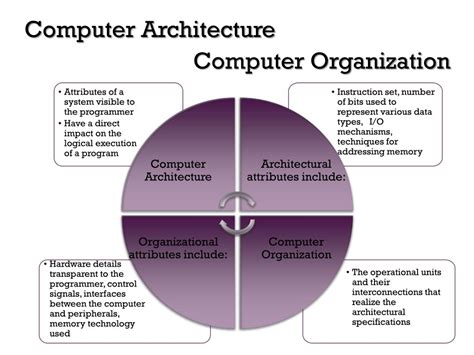 Ppt William Stallings Computer Organization And Architecture 9 Th Edition Powerpoint