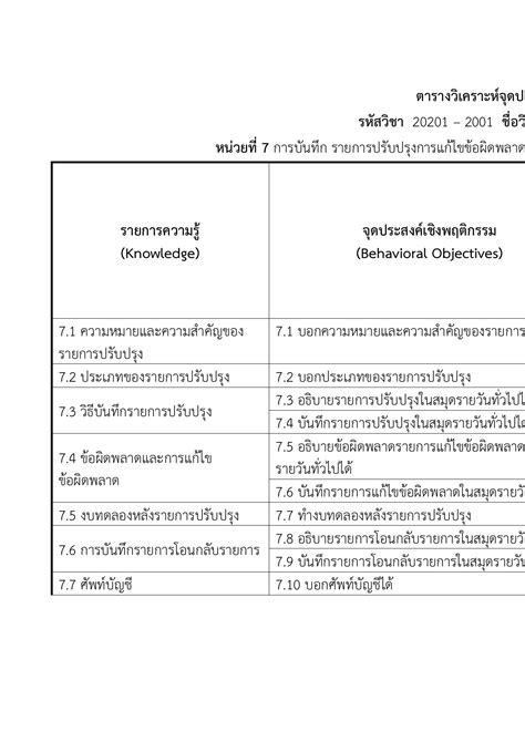 แผนการจัดการเรียนรูู้ การบัญชีธูรกิจซื้อขายสินค้า นางพชรมน ซื่อตรง ครูเล็ก หน้าหนังสือ 27