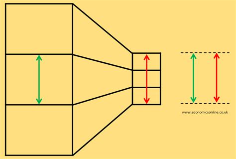 Framing Bias A Comprehensive Guide