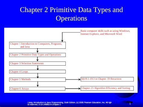 Ppt Chapter 2 Primitive Data Types And Operations Dokumentips