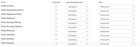 Notifications And Notification Templates Dispatch Science