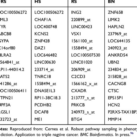The Three Tree Structures For A Data Interval Set With N Intervals For Download Scientific