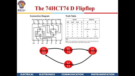 Sequential Circuit Design In Lt Spice With 7474 D Flip Flop And 74107