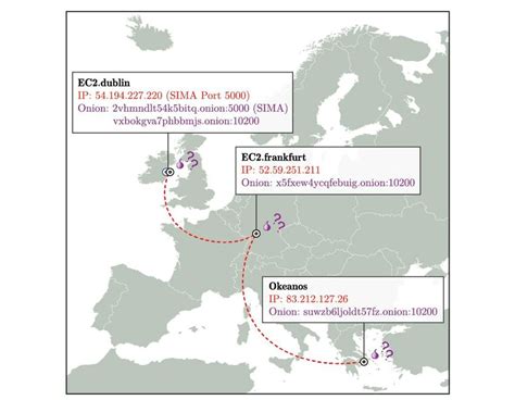 simulation distribution of the hosts used in performance evaluation of download scientific