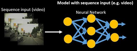 Creating Custom Data Generator For Training Deep Learning Models Part 3 By Anuj Shah