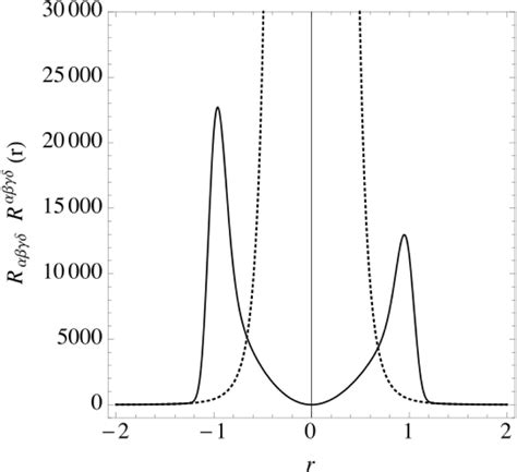 Finite Conformal Quantum Gravity And Nonsingular Spacetimes [cl] Arxiver