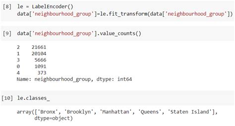 2 Data Science Data Preprocessing Using Scikit Learn By Smit