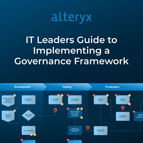Alteryx On Linkedin The Analytics Governance Framework