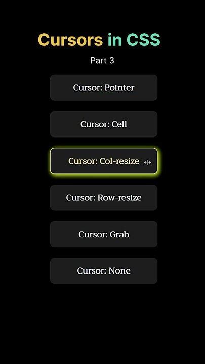 Type Of Cursors In Css Frontend Html Css Coding Youtube