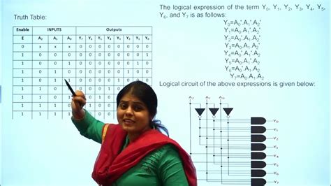 Unit 4 Combinational Logic Circuitsdecoders Encoders Youtube