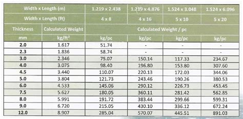 Weight Plate Loading Chart At Margurite Stokes Blog