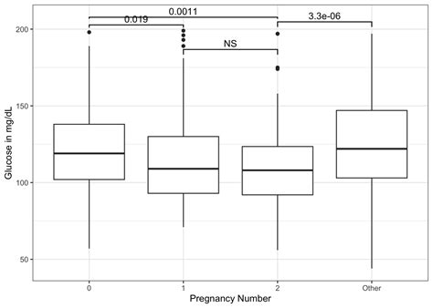 Chapter 27 Extensions To Ggplot Reproducible Medical Research With R