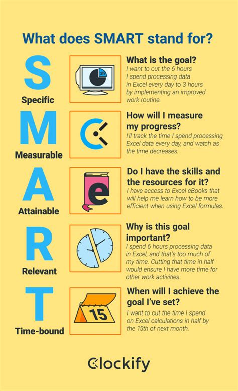 How To Write Smart Goals Examples And Templates Smart Goals Examples Smart Goals Goal