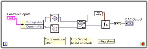 Go Inside A Pxi Source Measure Unit Edn