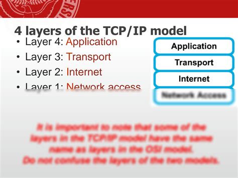 Solution Computer Networks Tcp Ip Model Studypool
