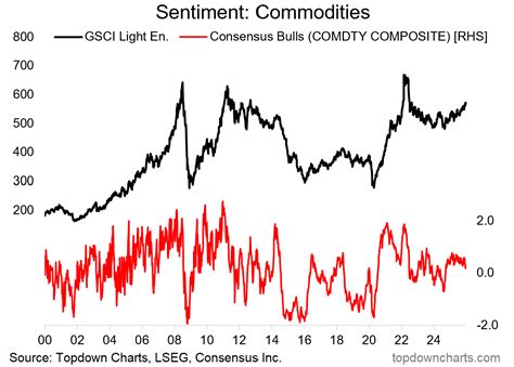 10 Charts Point To Commodities Becoming A Major Macro Theme In 2026