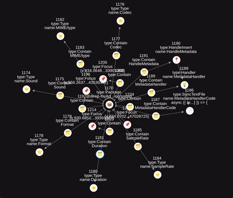 Ignore `focus` Links When Publishing · Issue 26 · Deep Foundationnpm Packager · Github