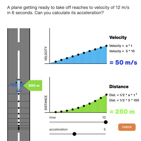 Intro To Acceleration Phenomena