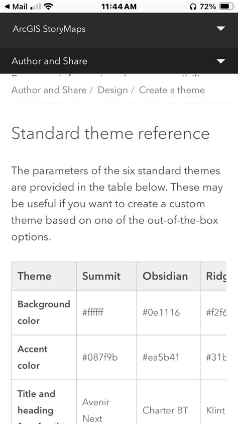 Solved What Font Does The Story Map Summit Theme Use Page 2 Esri
