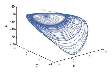 Three Dimensional Attractor Diagram Of System 1 3d X Y Z