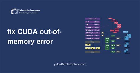 Fix Cuda Out Of Memory Error Explanation