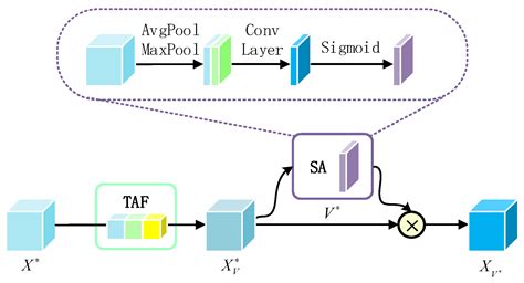 Pcbsnet A Pure Convolutional Bilateral Segmentation Network For Real