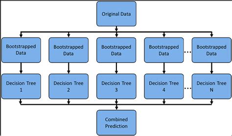 Visualizing Decision Trees With Python Scikit Learn Graphviz Matplotlib Kdnuggets