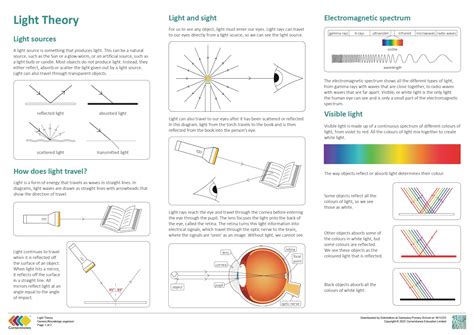 Light Theory Gamesley Primary School Light Theory Gamesley Primary School