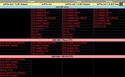MSI ปลอย Bios รนใหม เพอออกมาตอบโจทยคนขดบทคอย Extreme IT