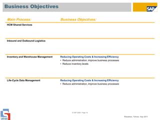 SAP ERP Solution Map PPT
