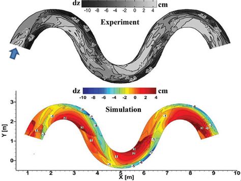 Comparison Of The Experimental And Simulated Bed Evolution After