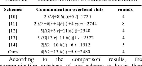 Table Iii From A Lightweight Anonymous Key Agreement Scheme In V2g