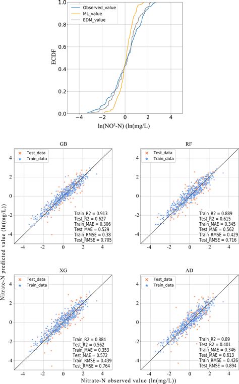 Mapping Specific Groundwater Nitrate Concentrations From Spatial Data Using Machine Learning A