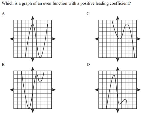 Which Is A Graph Of An Even Function With A Studyx