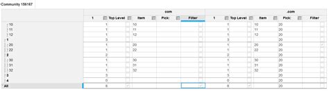 use formula summary on a line item using users list anaplan community