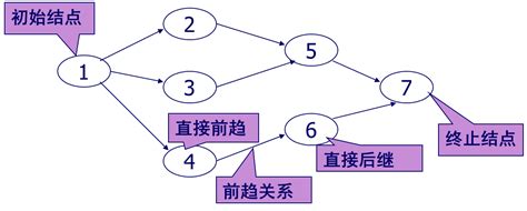 计算机操作系统(慕课版)第一章、第二章 操作系统引论、进程的描述与控制 学习笔记计算机操作系统慕课版csdn Csdn博客 计算机操作系统(慕课版)第一章、第二章 操作系统引论、进程的描述与控制 学习笔记计算机操作系统慕课版csdn Csdn博客