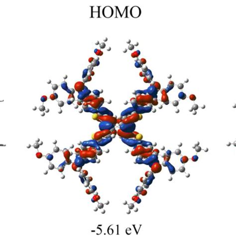 Optimized Structure And Electronic Distribution In The Frontier Download Scientific Diagram