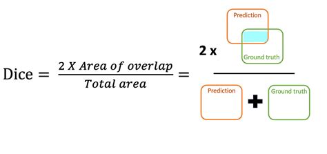 Understanding Evaluation Metrics In Medical Image Segmentation By