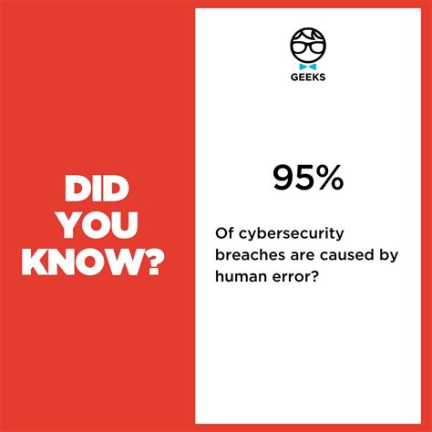 Geeks On Linkedin Cybersecurity Staysafeonline Didyouknow