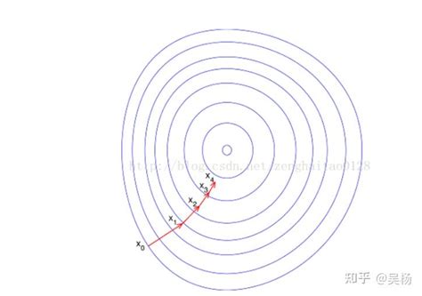 如何理解归一化（normalization） csdn博客