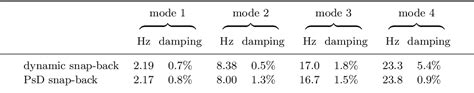 table 1 from development and application of large scale continuous pseudo dynamic testing