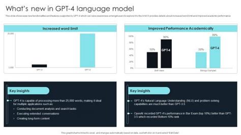 Gpt 4 Powerpoint Presentation And Slides Ppt Sample Slideteam