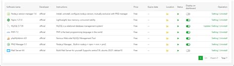 Phpmyadmin Forces Download File Indexphp Aapanel Free Hosting
