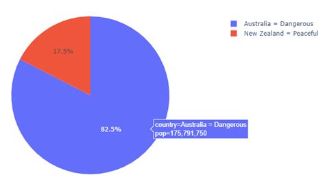 Python Plotly How To Change Legend For A Go Pie Chart Without Changing Data Source Stack