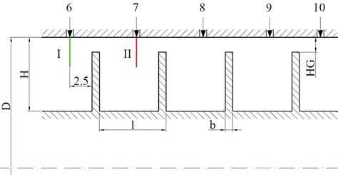 Geometry Of The Examined Seal Segment With Measurement Planes I And II Download Scientific