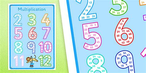 Number Multiples Display Poster Teacher Made Twinkl