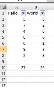 How To Limit A Filter To Some Rows Only In Excel Super User