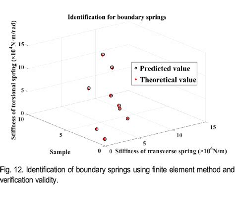 The Finite Element Model Of A Cantilever Beam Structure Download Scientific Diagram