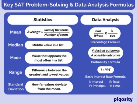 SAT Problem Solving And Data Analysis Formulas Piqosity Adaptive Learning Babe