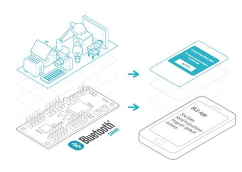 Bluetooth Api References And Tutorials Mbed Os 6 Documentation